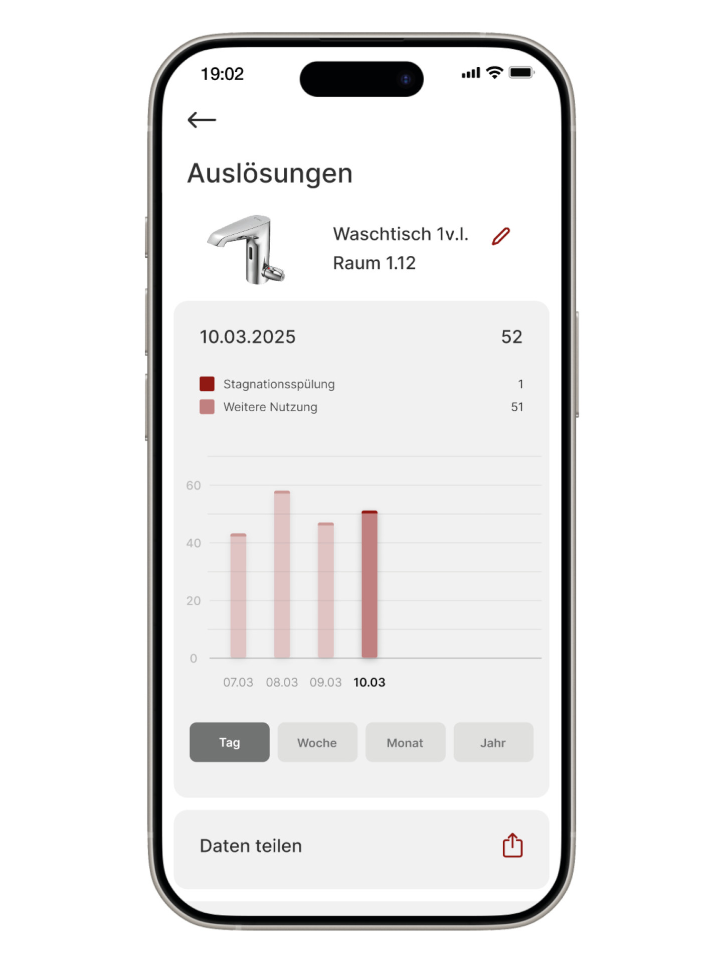 Verbunden und digital: die Armaturengeneration E² von SCHELL